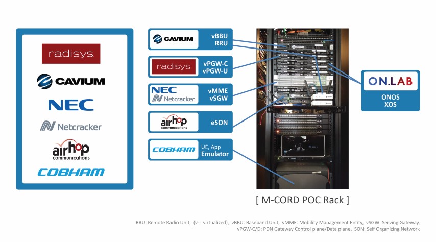 M-CORD for 5G Networks | Pipeline Magazine | ICE Technology