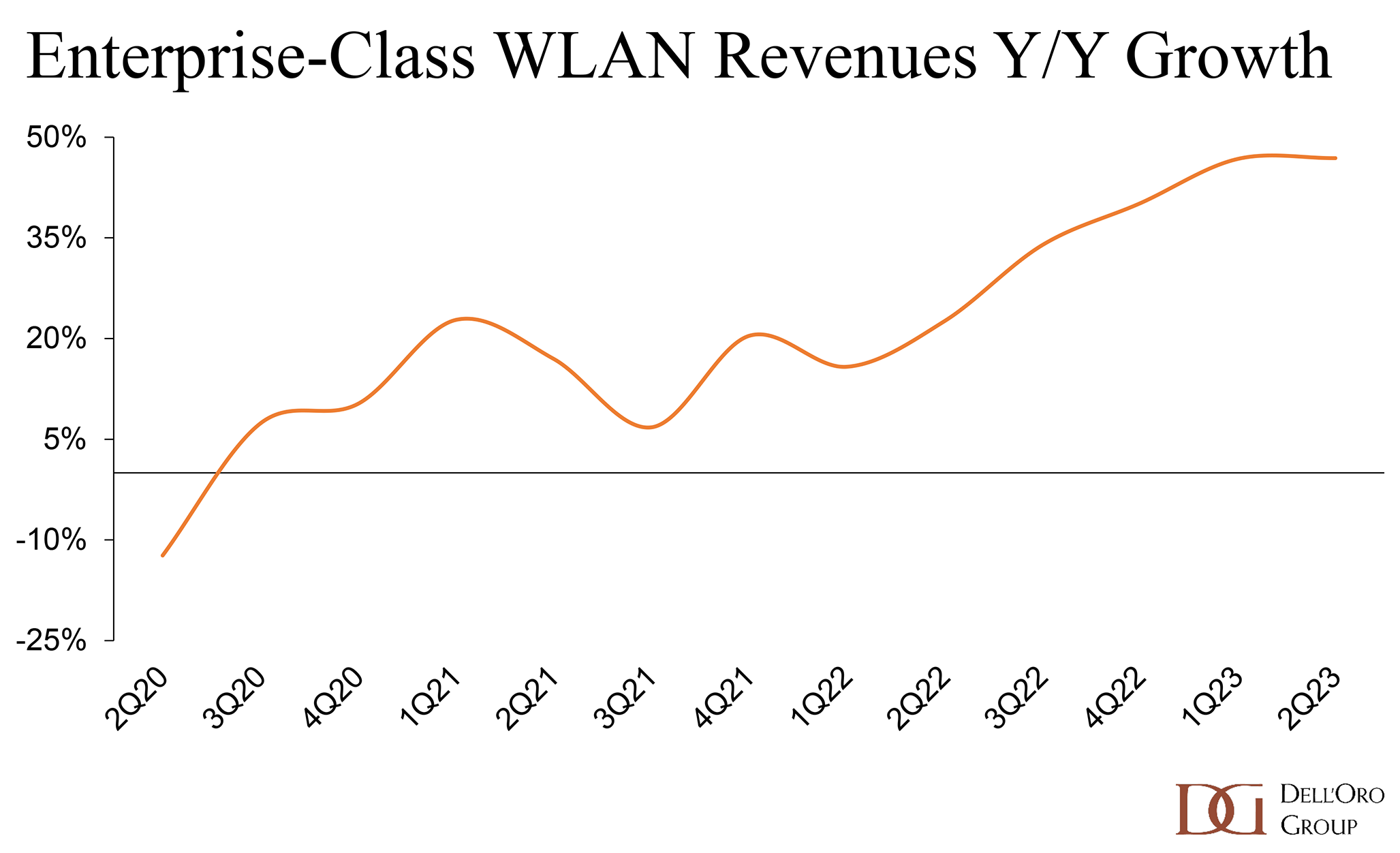 Trends in enterprise-class wireless LAN explosive growth and real ...